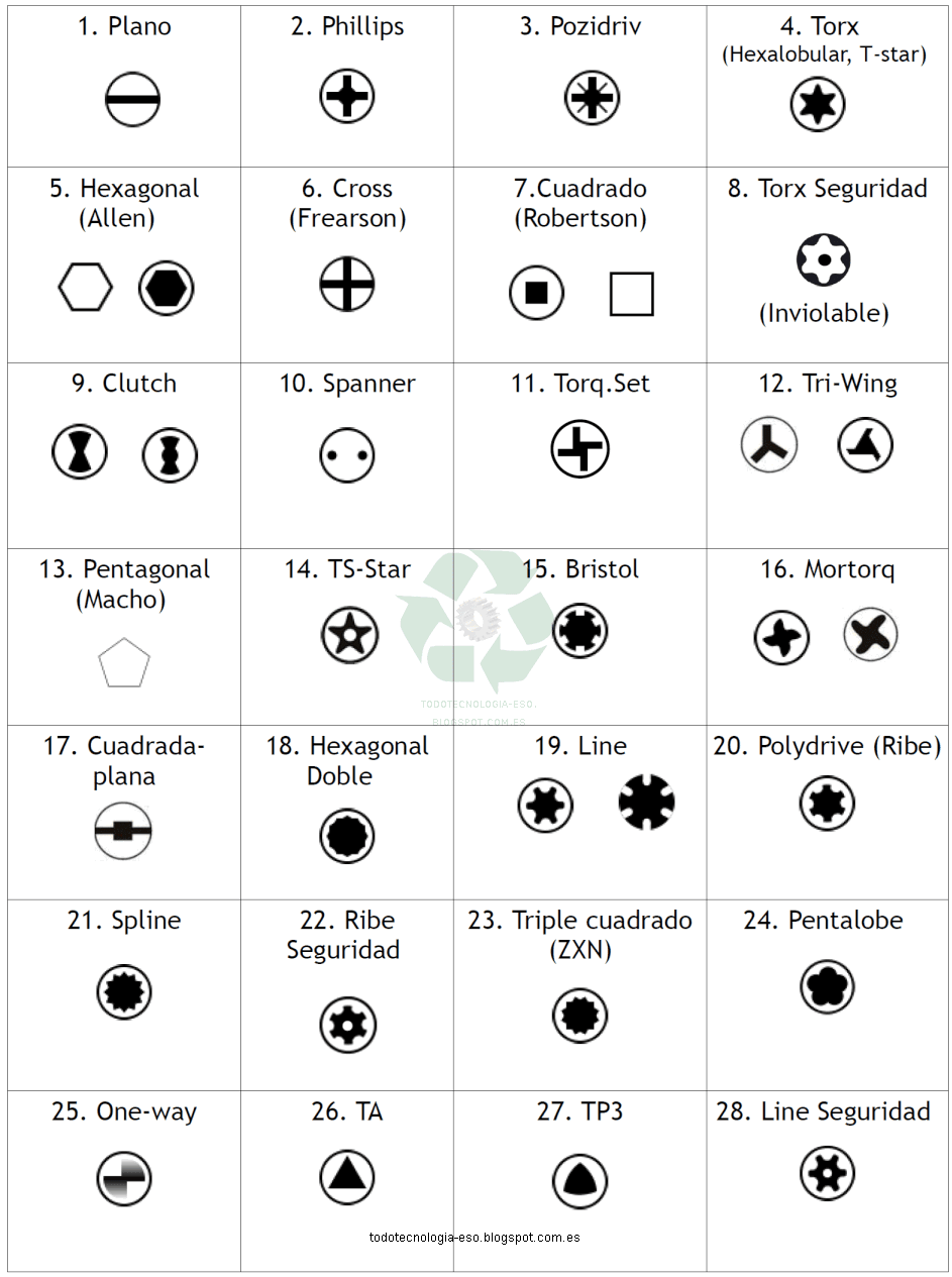 Tecnología -E.S.O. y Tecnología Industrial -Bachillerato: Herramientas ...