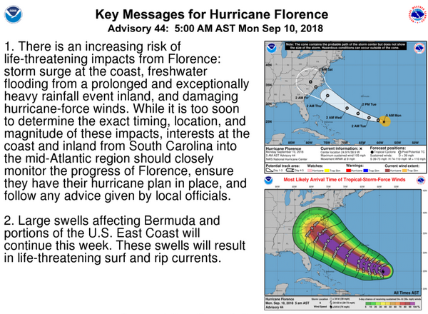 Avian Flu Diary: Monday Morning Key Messages From The NHC On Hurricane ...