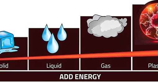 Energy Pulse: Plasma Body Alchemy