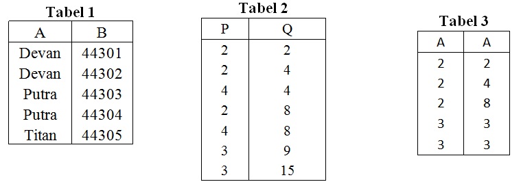 Welcome to DHIKA's world!: RELASI Matematika Diskrit