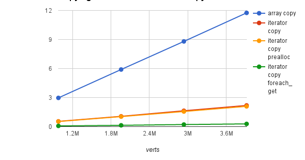 Small Blender Things Copying Vertices To Numpy Arrays In Blender