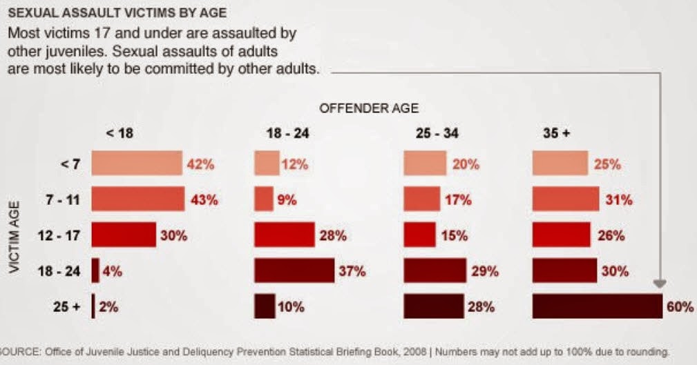 Sex Offender Reports and Charts: Report: Registry does more harm than ...