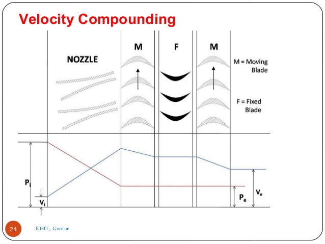 TURBINE SPEED REDUCING METHODS AND GOVERNING SYSTEM - Mechanical ...