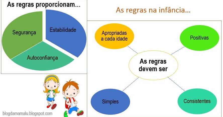 Blog da mamã Lu: Regras na Infância: porquê e para quê?