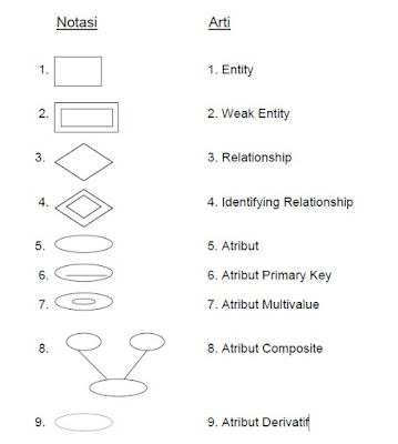 ERD dan Contoh Kasusnya : ERD dan Contoh Kasusnya