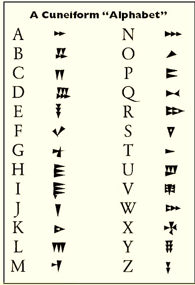 Originea Gherga: 32. Ghirghe și prima scriere din lume