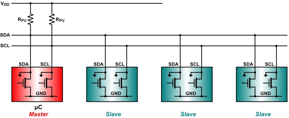 Nerd Club: I2C bit-banging between two PIC microcontrollers