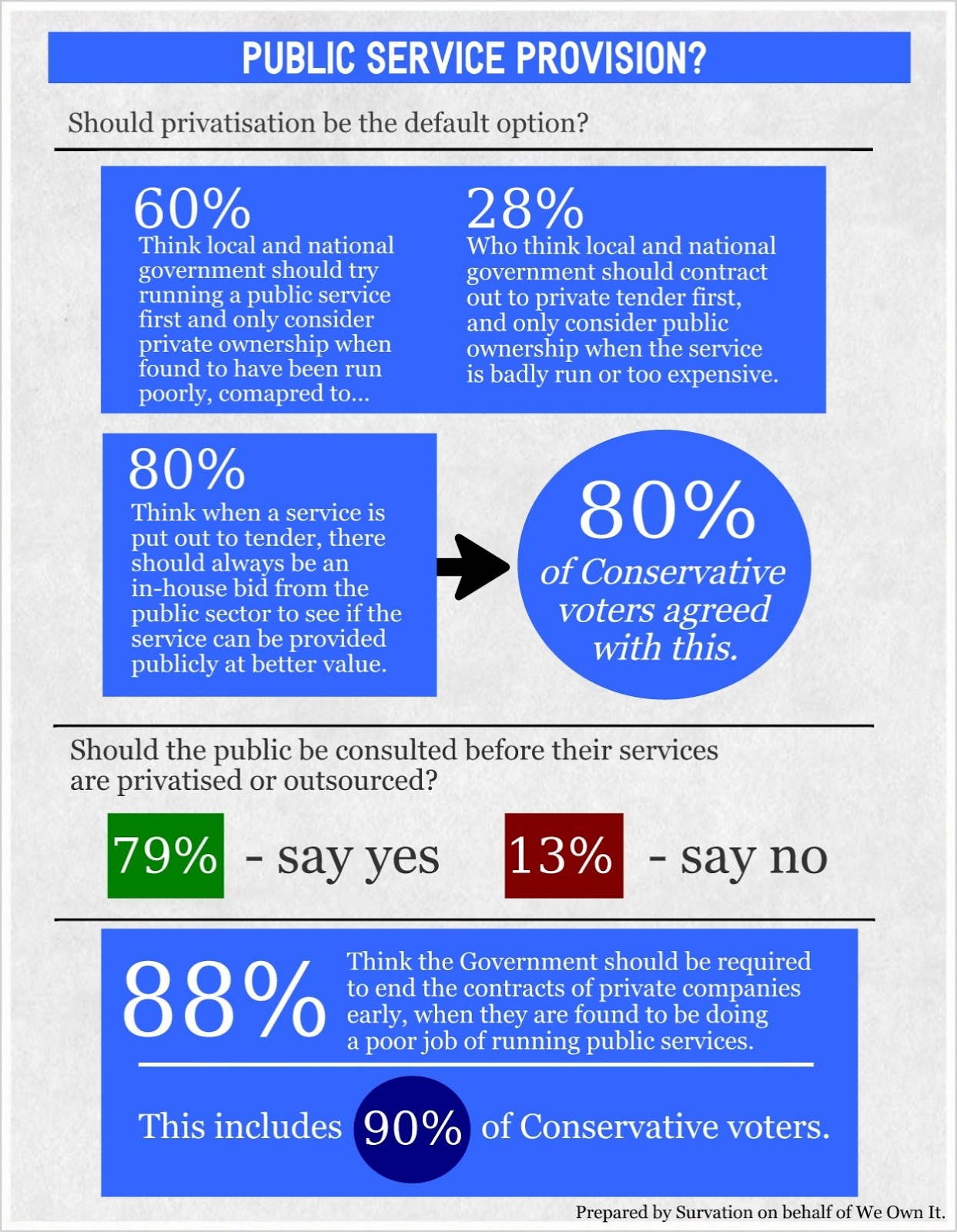 WEMBLEY MATTERS: Why services are better in public hands - the need for ...