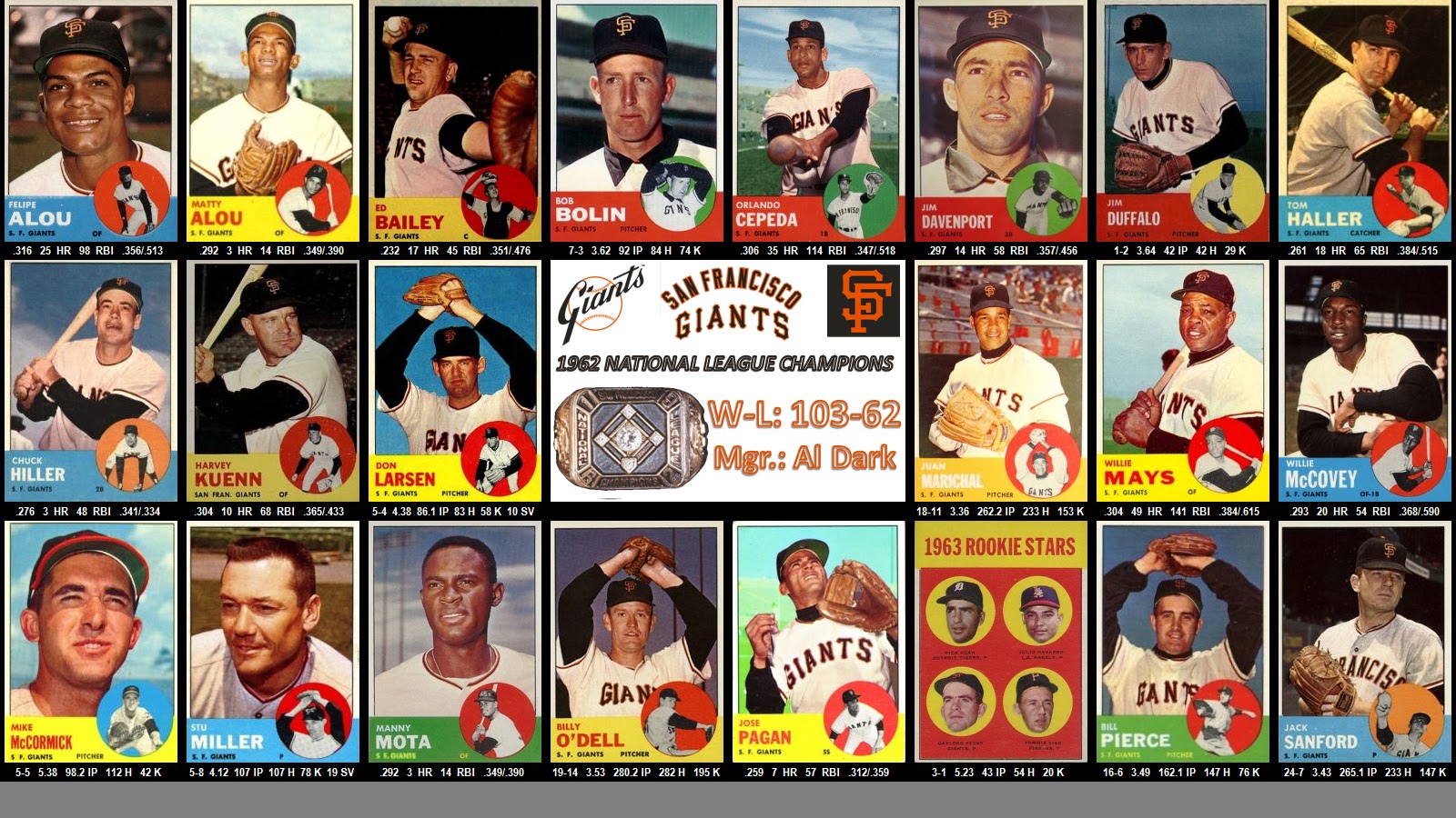 Four Friend's All-Time, All-Star Teams: 2016 San Francisco and New York ...