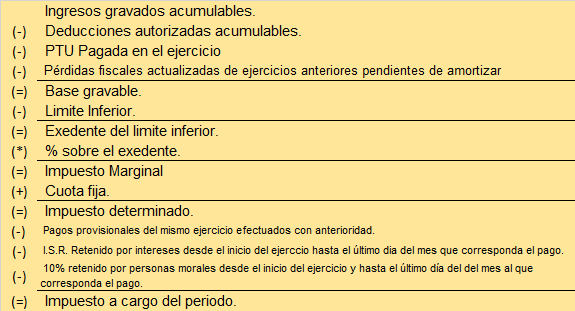 Bull Spread : Fórmula para determinar Pagos Provisionales de ISR ...