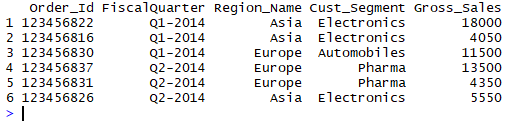 How to use dplyr() Package for Data Wrangling in R Programming | Power ...