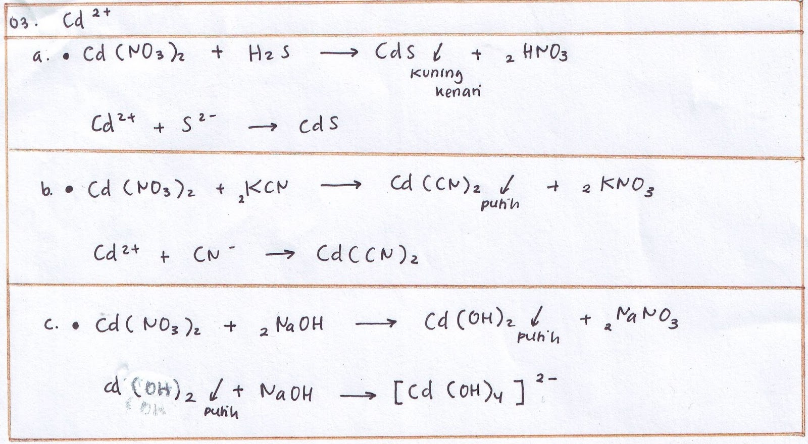 Welcome on my world college chemistry (˘ ˘ʃƪ): Kimia Analitik ...