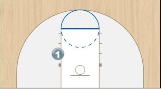 Teaching the Proper Layup