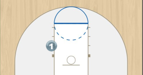 Teaching the Proper Layup