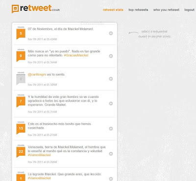 Retweet.co.uk ~ Mira el alcance de tus RT en Twitter ~ Curioseando