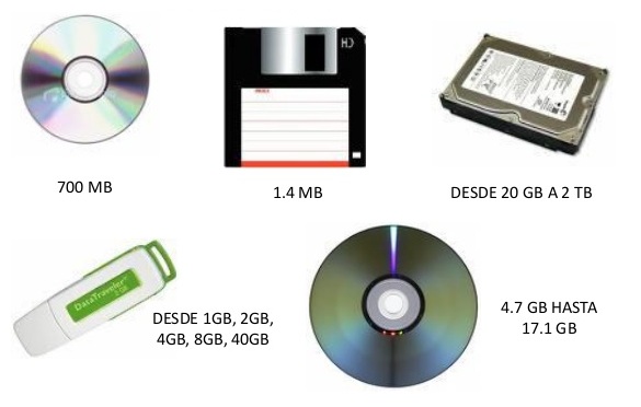 Unidades de Medida (Informática): Unidades de Medida