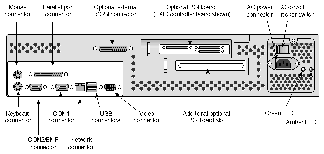 Overview On Motherboard ~ J-Vlog