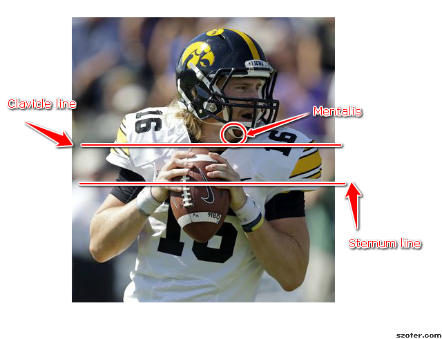What are the optimal biomechanics of a gridiron spiral pass? : June 2015