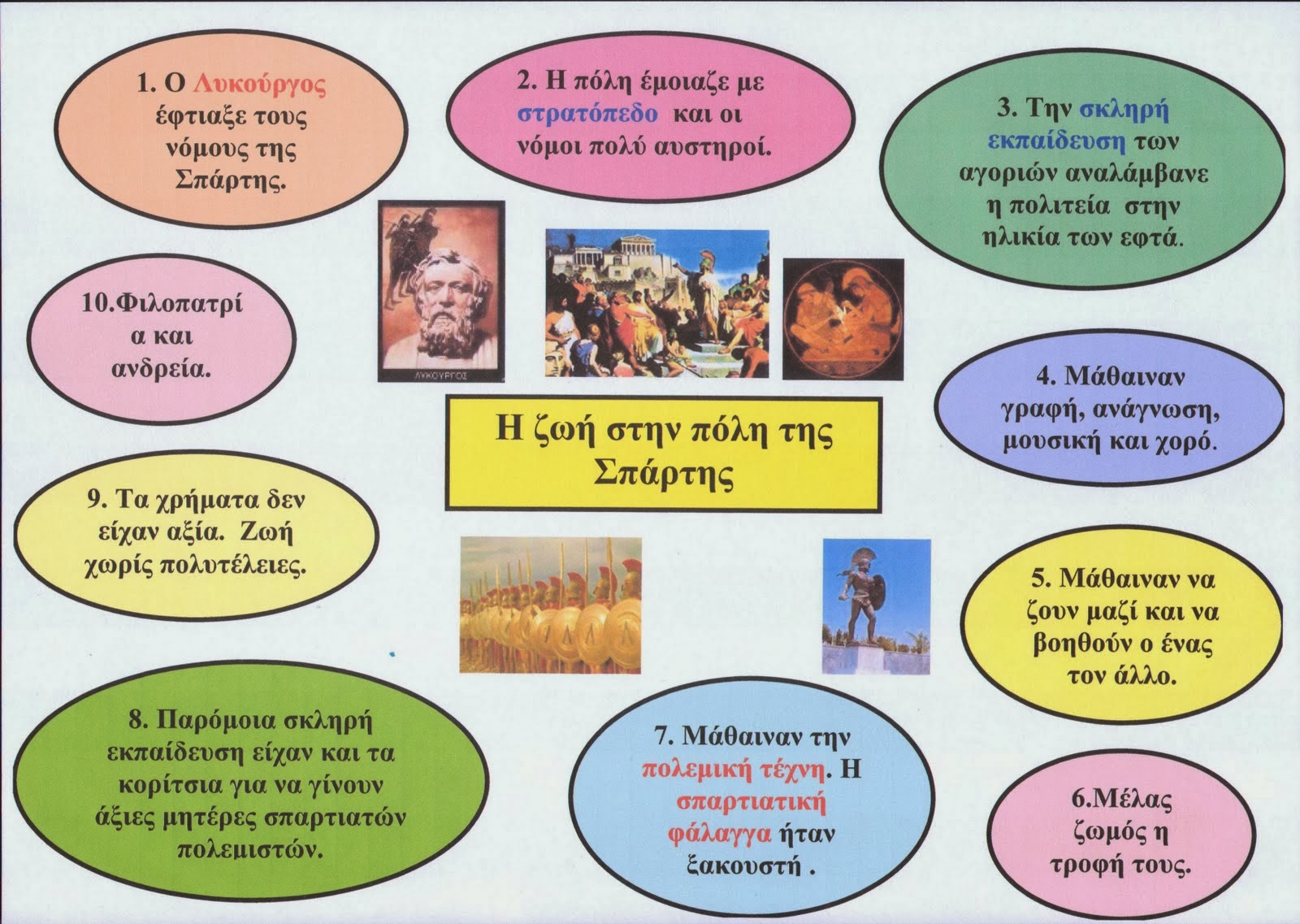 Δ' ΤΑΞΗ 2ου ΔΗΜΟΤΙΚΟΥ ΑΡΧΑΝΩΝ NEO: Ιστορία Δ΄. Ενότητα 2. Κεφάλαιο 11 ...