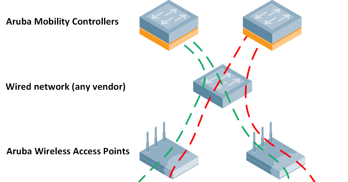 Higher Frequency: Multi-tenant wireless with Aruba MultiZone