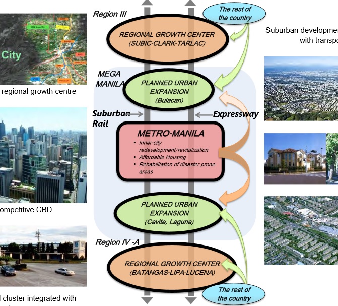 Lipa Status: IN THE NEWS: Super Mega Manila Project