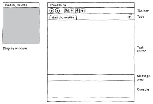 Arduino-er: Arduino and Processing