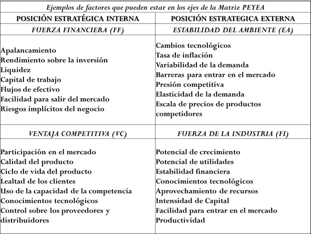MATRIZ FODA | PEYEA: MATRIZ PEYEA