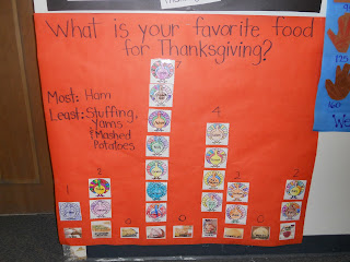 Mrs. Kimbrell's Kindergarten: Thanksgiving activities...
