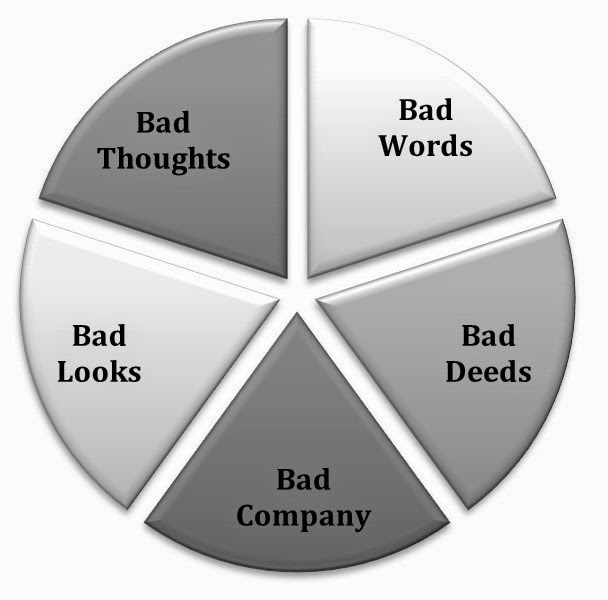 Sathya Sai with Students: Undesirable Traits for Managers: Insights ...