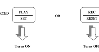 plc: Mengecekan koneksi I/O PLC - Force SET