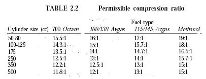 MotoTune 14: The Cylinder Head part.4 (Compression Ratio)