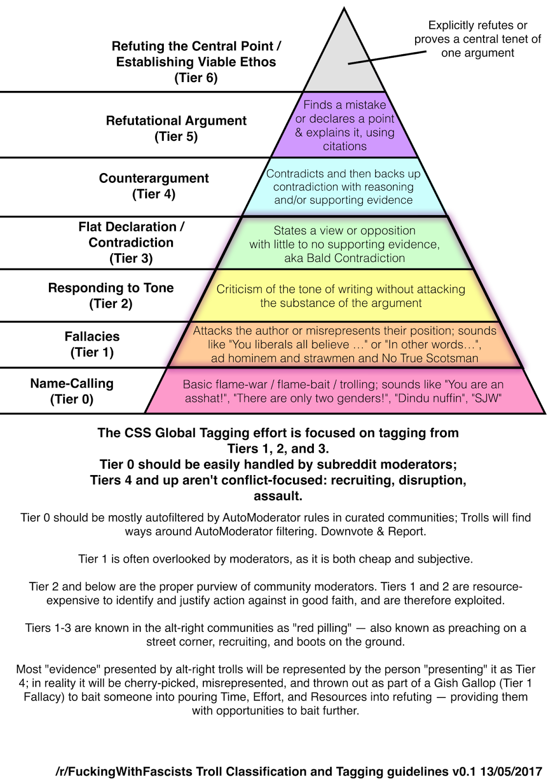 All too Human : Confronting the Alt Right in 2018; a guide for the Left