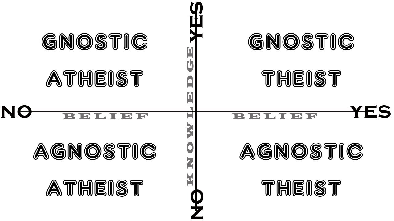 Agnostic theism
