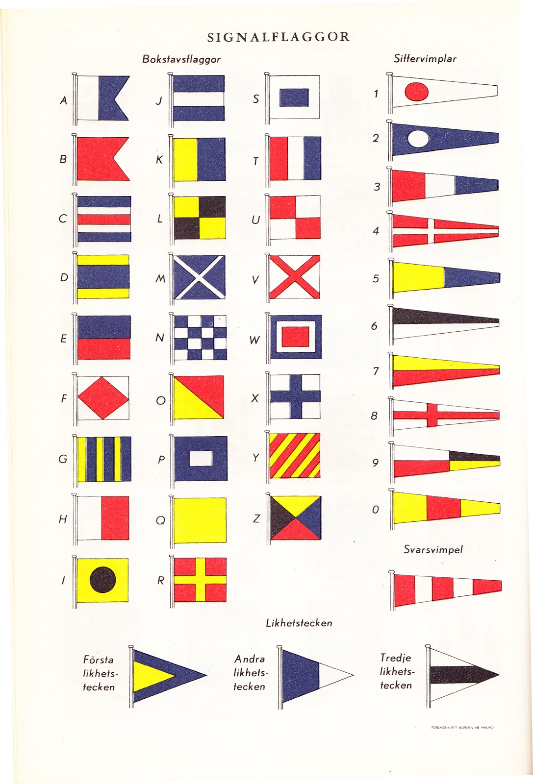 How do you like them apples?: Contemporary American Poetry och flaggor.