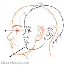 Jeff Searle: Drawing heads at different ages