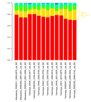Eurogenes Blog: Near Eastern admixture in Yamnaya: a couple of graphs ...