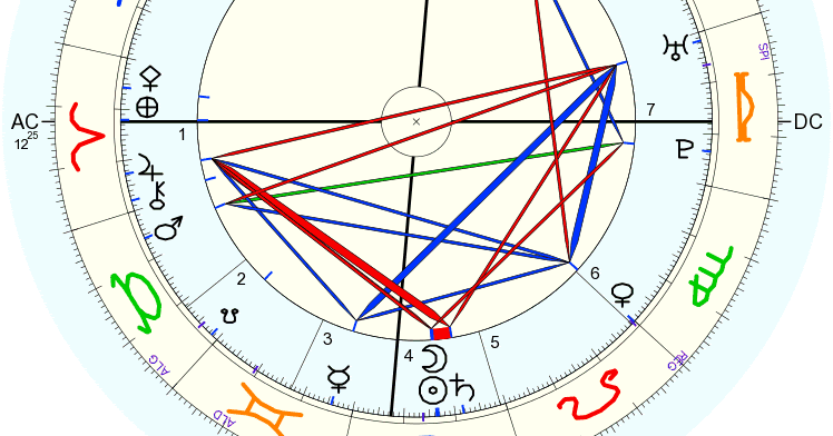 Left Wing Astrology: Shelton Benjamin