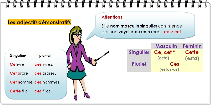 VIVE LE FRANÇAIS.: 2. Adjectifs démonstratifs