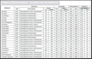 Tiro, Recarga e Fabricação de Projéteis : Pólvoras CBC - Informativo ...