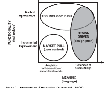 Innovation : The Superiority of Design Driven Innovation