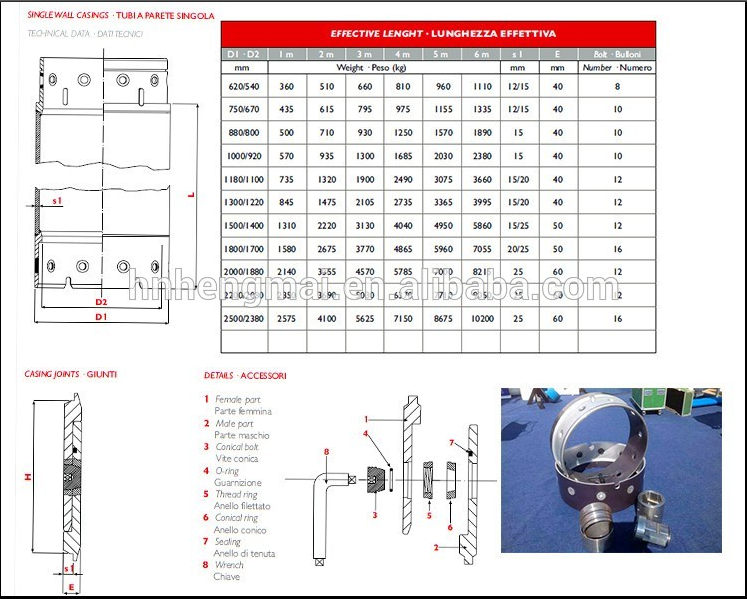 Hunan HM Machinery Co.,Ltd.: Casing Drive Adopter For Bauer Rotary ...