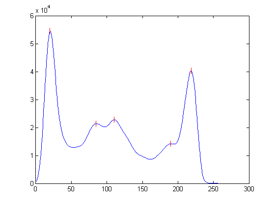 Loving Data And Everything Else Reducing The Number Of Colors In An Image Loving Data And Everything Else Reducing The Number Of Colors In An Image