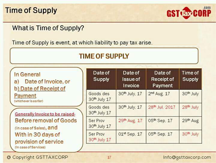 Chartered Accountancy Notes and Important Topics: Simplified GST GUIDE ...