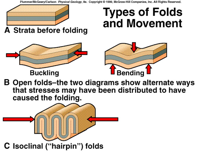 Mengenai Lipatan (folding) ~ damaiku