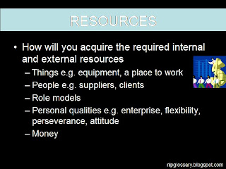 NLP GLOSSARY: NLP Well Formed Outcome Model