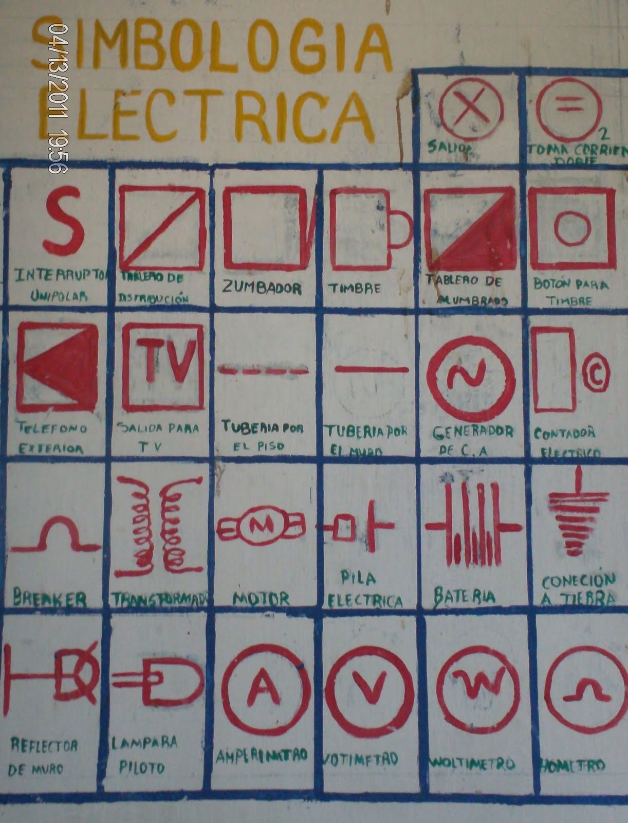 ESPECIALIDAD DE ELECTRICIDAD: Simbologia electrica