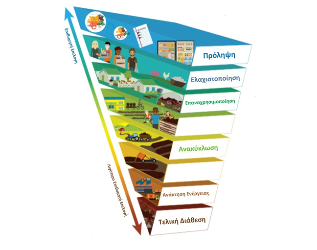Biokipos: ΦΥΤΙΚΑ ΥΠΟΛΛΕΙΜΜΑΤΑ ΚΑΙ ΚΥΚΛΙΚΗ ΟΙΚΟΝΟΜΙΑ- πλήρης Νομοθεσία
