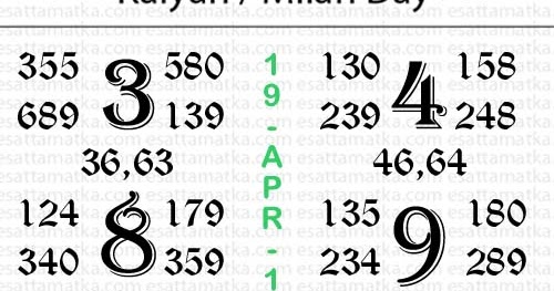 Today Boss Matka Satta Kalyan Result Chart {{ 19-April-2016 }}