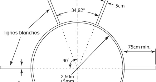 un nouveau cycle de lancer de poids pour les 2ème AC selon les ...
