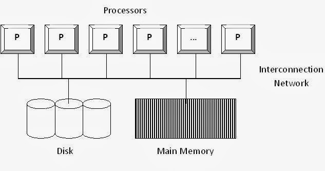 Advanced Database Management System Tutorials And Notes Parallel